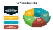 Fair Process Leadership PowerPoint And Google Slides