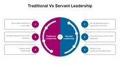 Traditional Vs Servant Leadership PowerPoint And Canva