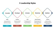5 Leadership Styles PowerPoint And Google Slides Templates