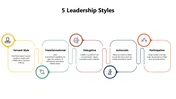 5 Leadership Styles PowerPoint And Google Slides Templates