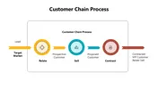 Customer Chain Process Google Slides And PowerPoint