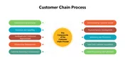 Customer Chain Process Google Slides And PowerPoint