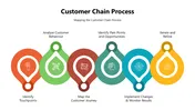 Customer Chain Process Google Slides And PowerPoint