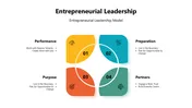Entrepreneurial Leadership Google Slides And PowerPoint