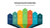 Entrepreneurial Leadership Google Slides And PowerPoint