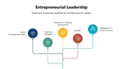 Entrepreneurial Leadership Google Slides And PowerPoint