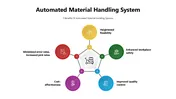 Automated Material Handling System PPT And Canva Template
