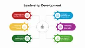 Leadership Development Presentation And Canva Template