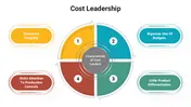 Cost Leadership PPT Presentation And Canva Template