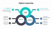 Digital Leadership PPT Presentation And Canva Template