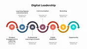 Digital Leadership PPT Presentation And Canva Template
