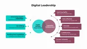 Digital Leadership PPT Presentation And Canva Template