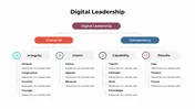 Digital Leadership PPT Presentation And Canva Template