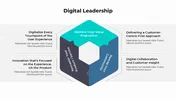 Digital Leadership PPT Presentation And Canva Template