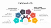 Digital Leadership PPT Presentation And Canva Template