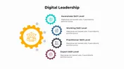 Digital Leadership PPT Presentation And Canva Template