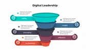 Digital Leadership PPT Presentation And Canva Template