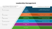 Leadership Management PPT Presentation And Canva Template