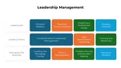 Leadership Management PPT Presentation And Canva Template
