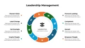 Leadership Management PPT Presentation And Canva Template