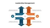 Leadership Management PPT Presentation And Canva Template