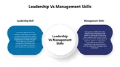 Leadership Vs Management Skills PPT And Google Slides