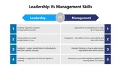 Leadership Vs Management Skills PPT And Google Slides