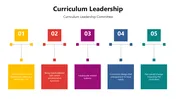 Curriculum Leadership PowerPoint And Canva Templates