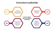 Curriculum Leadership PowerPoint And Canva Templates