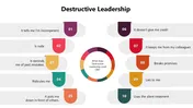 Get Now! Destructive Leadership PPT And Google Slides