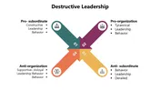 Get Now! Destructive Leadership PPT And Google Slides