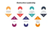 Get Now! Destructive Leadership PPT And Google Slides