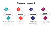 Diversity Leadership Google Slides And Canva Templates