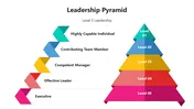 Leadership Pyramid PPT,Google Slides And Canva Templates