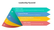 Leadership Pyramid PPT,Google Slides And Canva Templates