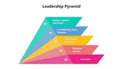 Leadership Pyramid PPT,Google Slides And Canva Templates
