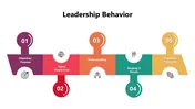 Get Leadership Behavior PPT And Google Slides Template
