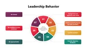 Get Leadership Behavior PPT And Google Slides Template