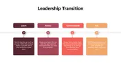 Leadership Transition PPT And Google Slides Template