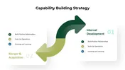 Capability Building Strategy PPT And Google Slides