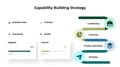 Capability Building Strategy PPT And Google Slides