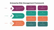 Enterprise Risk Management Framework PPT Presentation