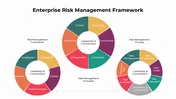Enterprise Risk Management Framework PPT Presentation