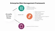 Enterprise Risk Management Framework PPT Presentation