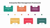 Enterprise Risk Management Framework PPT Presentation