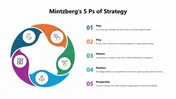 Mintzbergs 5 Ps of Strategy Presentation And Google Slides