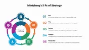 Mintzbergs 5 Ps of Strategy Presentation And Google Slides