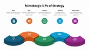 Mintzbergs 5 Ps of Strategy Presentation And Google Slides