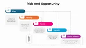 Risk And Opportunity PowerPoint And Google Slides Template