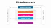 Risk And Opportunity PowerPoint And Google Slides Template